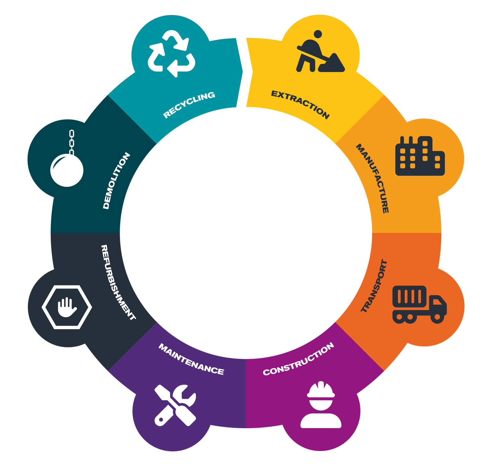 What Is An Environmental Product Declaration Epd Wrekin